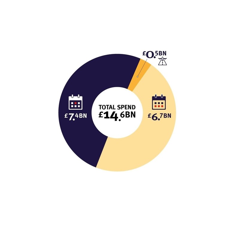 The value of the Purple Pound | VisitBritain.org